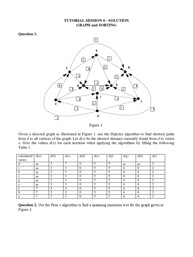 Applying Graph Algorithms and Sorting Methods: A Step-by-Step Tutorial on Dijkstra's Algorithm ...