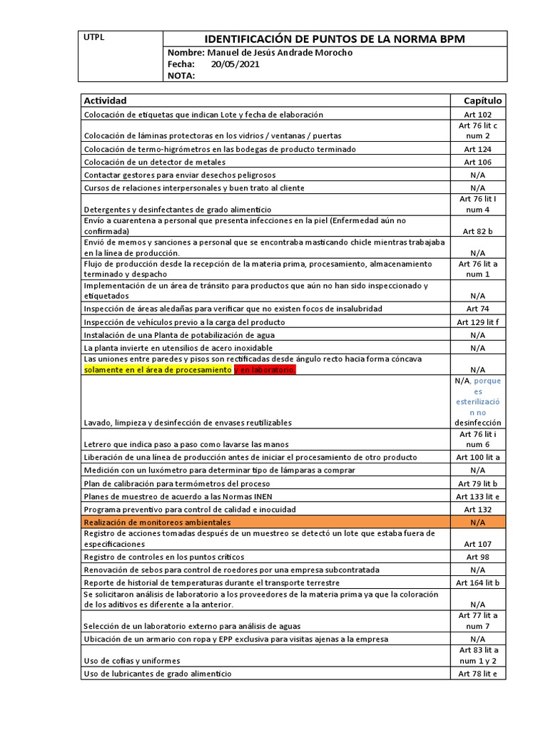Identificación de actividades de cumplimiento de la Norma BPM en una ...