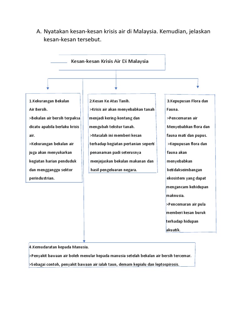 Nyatakan Kesan | PDF