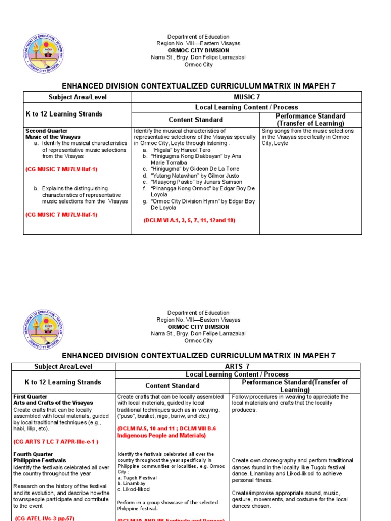 Enhanced Division Contextualized Curriculum Matrix in Mapeh 7 | PDF ...