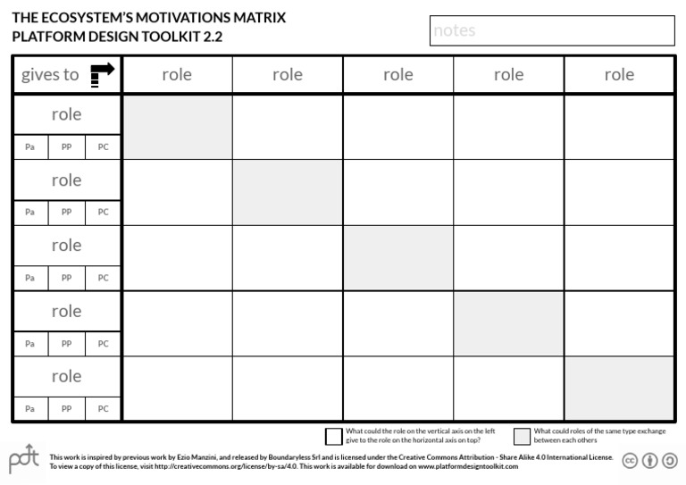 3.motivation Matrix | PDF