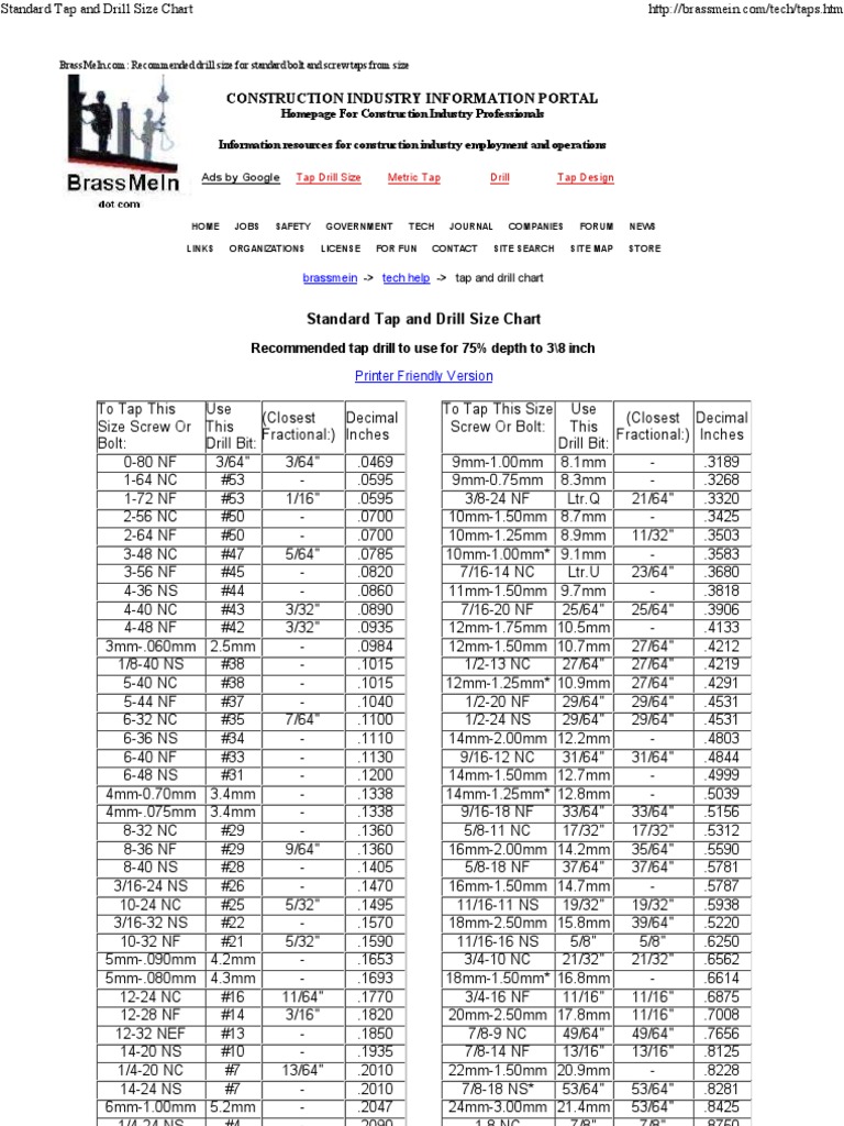 Standard Tap and Drill Size Chart | Screw | Drill