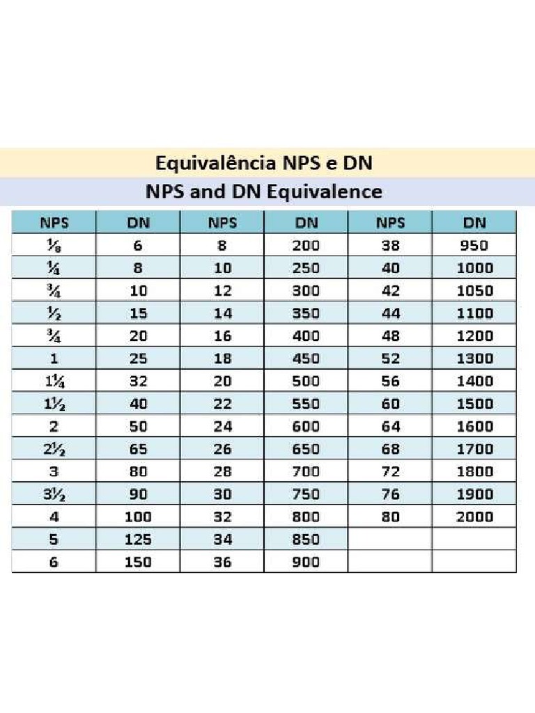 Equivalencia - DN | PDF