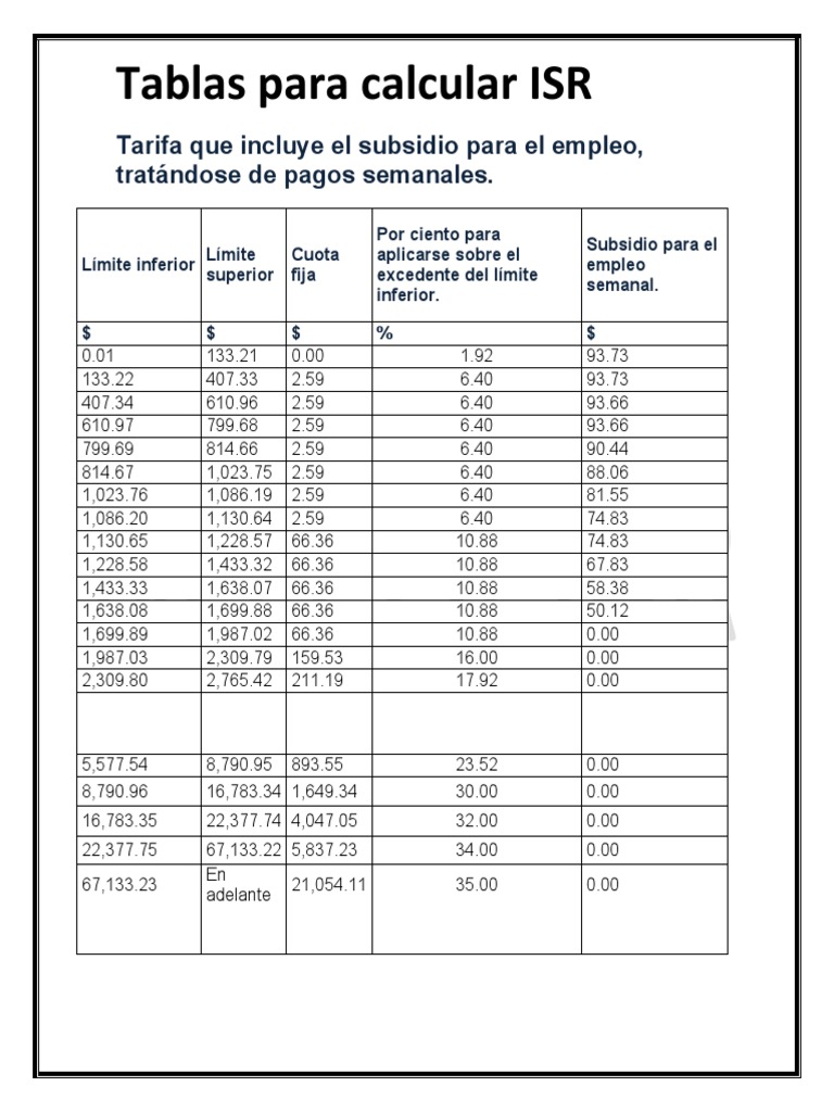 Tablas Del Articulo 113 | PDF
