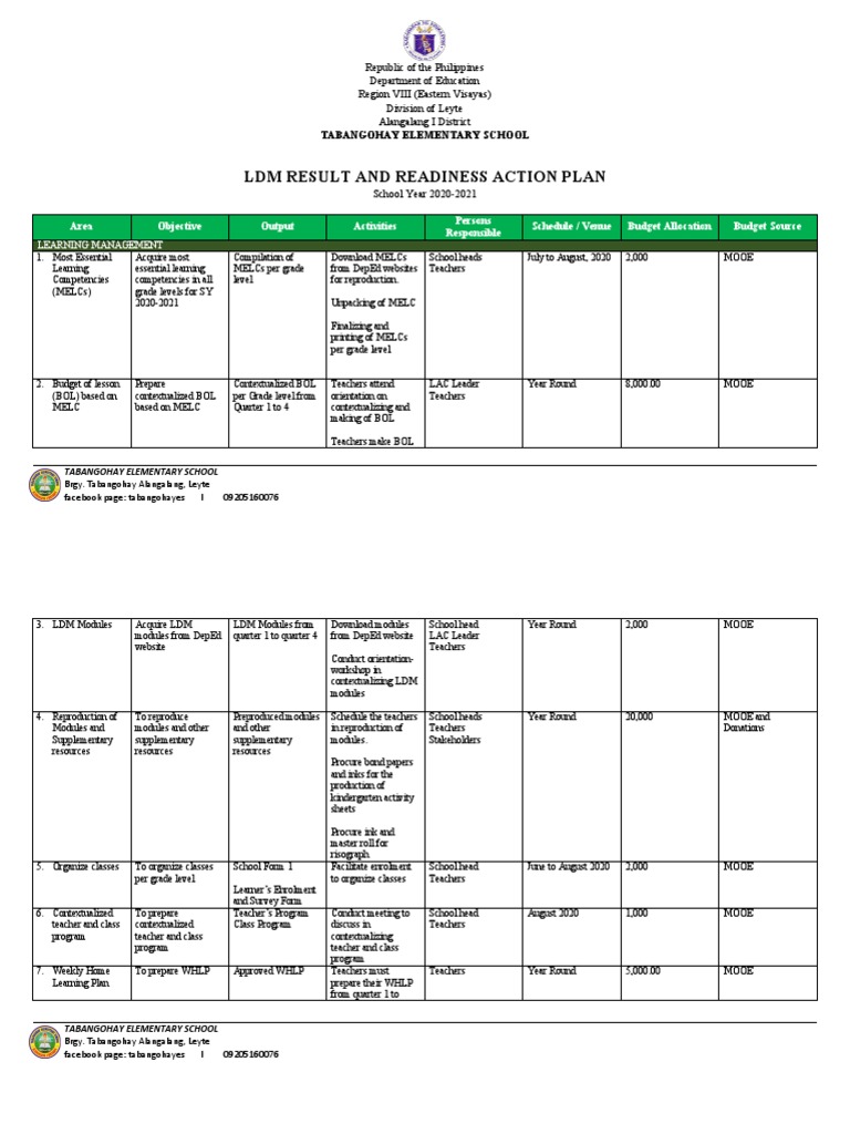 LDM Result and Readiness Action Plan: Tabangohay Elementary School | PDF | Behavior Modification ...