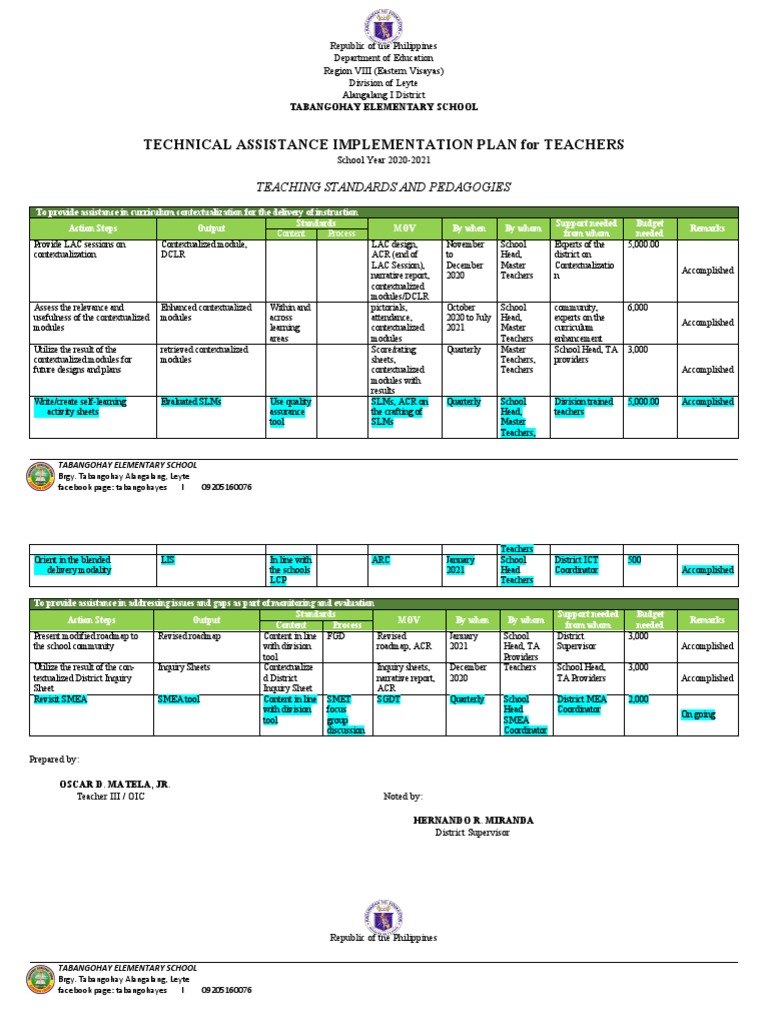 LDM Technical Assistance Plan For Teachers | PDF | Education Theory | Pedagogy