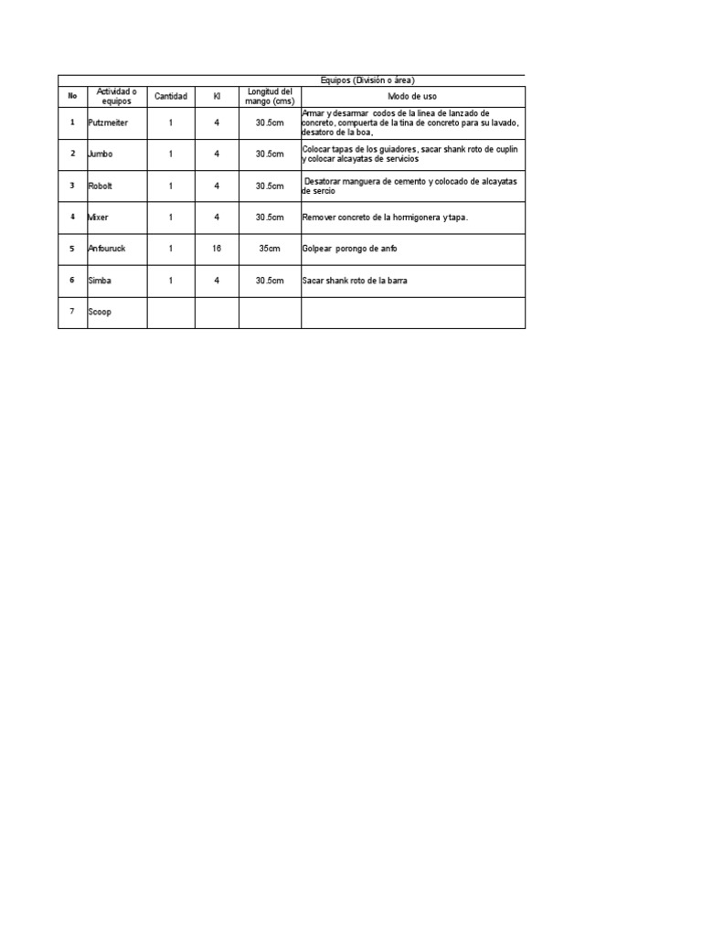 Formato Combas | PDF