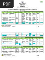 Sample Lac Plan 2021 2022 | PDF | Teachers | Learning