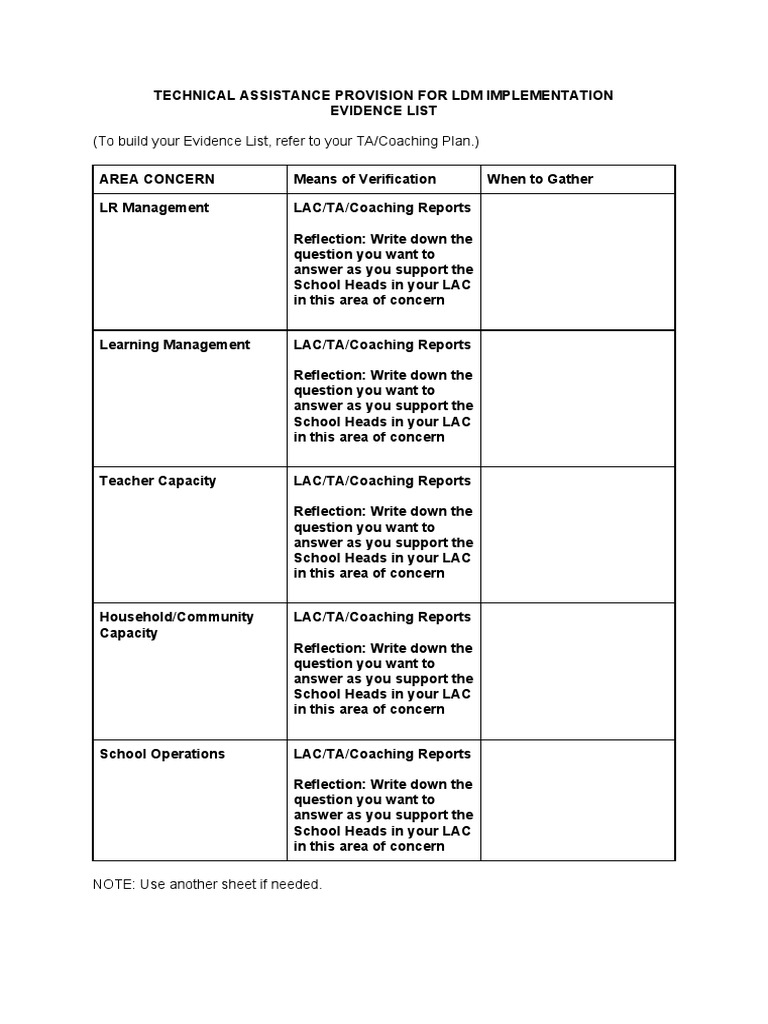 LDM Implementation Technical Assistance Guide | PDF | Business