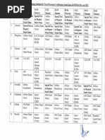 BCAS Screener Exam Schedule 2025 | PDF | Transport Safety | Aeronautics