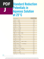 SOA and SRA Table | PDF | Redox | Chemical Process Engineering