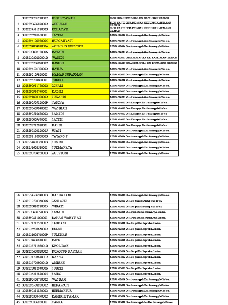 1.ajuan Baru Umkm Tahap 3 Desa Suranenggala | PDF 1.ajuan Baru Umkm Tahap 3 Desa Suranenggala | PDF