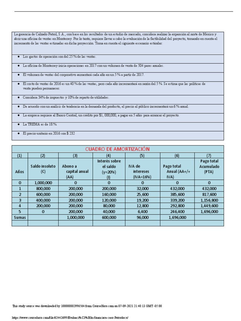 Evaluaci N Financiera Caso Patro | PDF | Tasa interna de retorno | Comercio