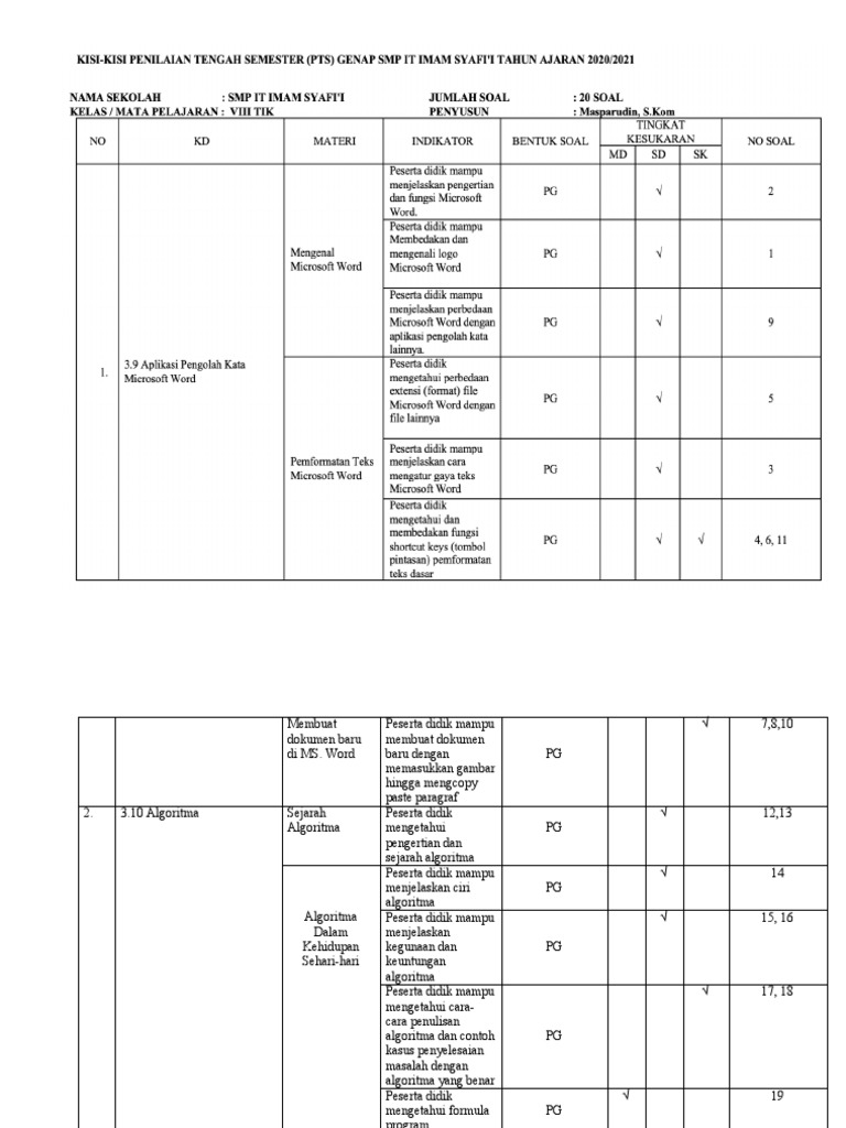 Kisi Kisi Tik Pas Genap 8 | PDF