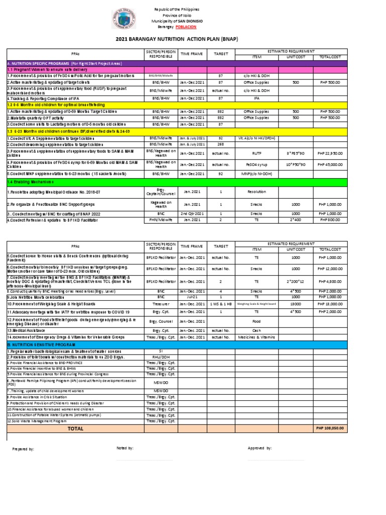 2021 Barangay Nutrition Action Plan (Bnap) : Poblacion | PDF | Health ...