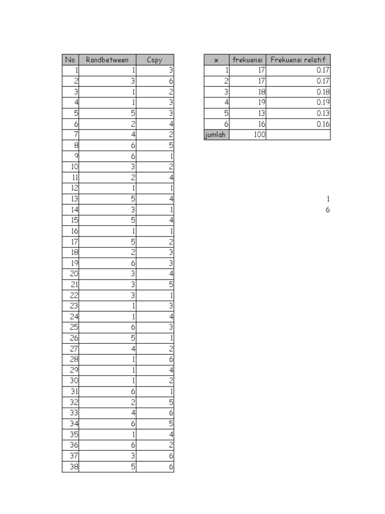 Tabel Distribusi Binomial | PDF
