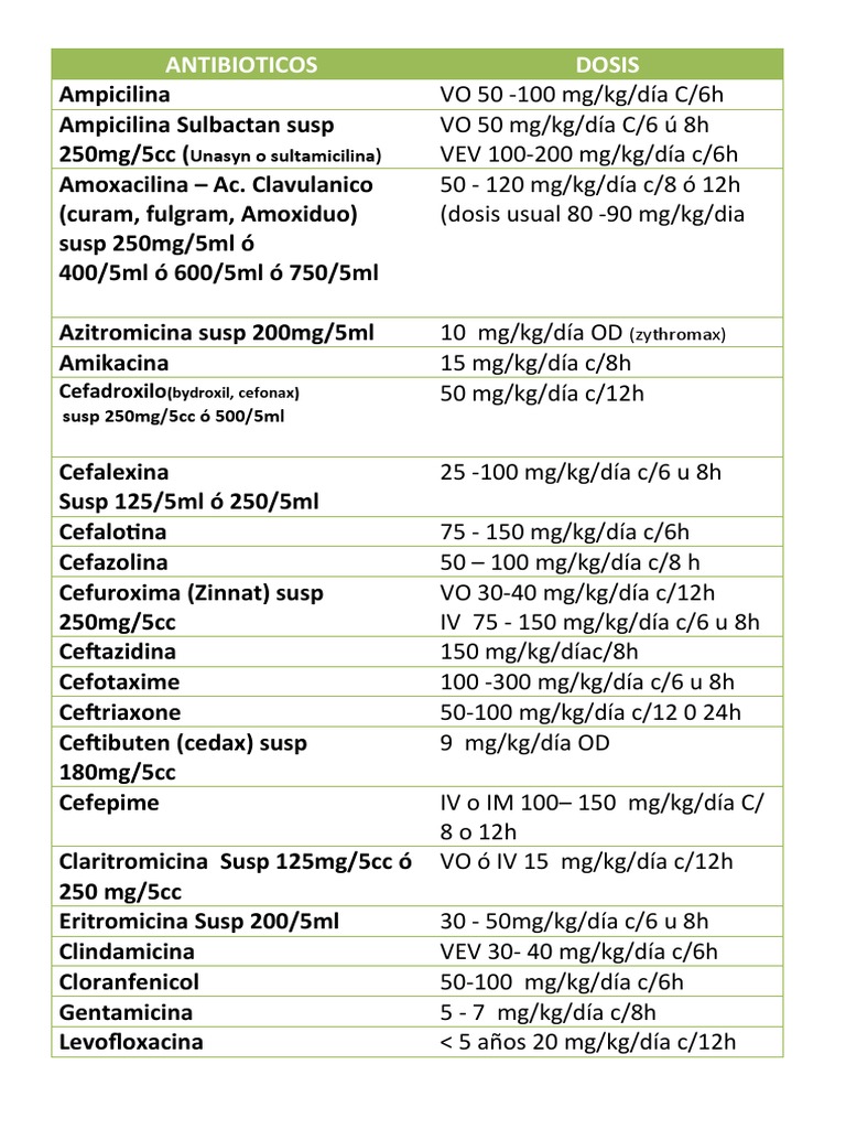 Dosis Pediatrica IP | PDF | Farmacología | Tratamientos médicos