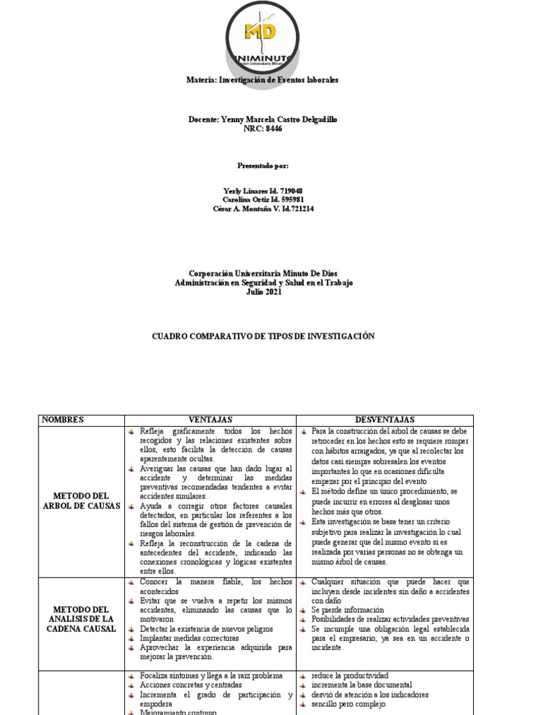 Investigación de eventos laborales | PDF | Science | Ciencia y Tecnología