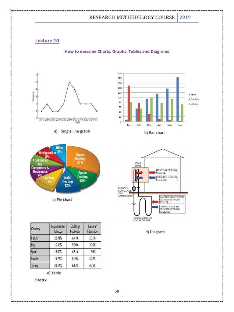 Research Methedelogy Course: How To Describe Charts, Graphs, Tables and ...