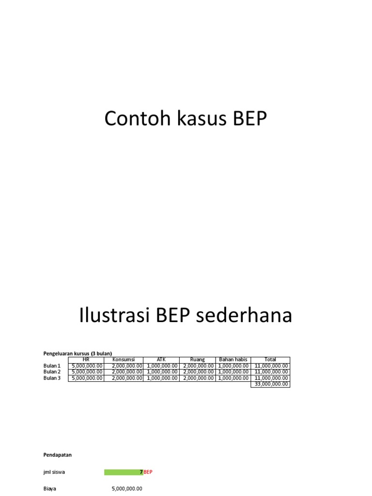 Contoh Kasus BEP | PDF