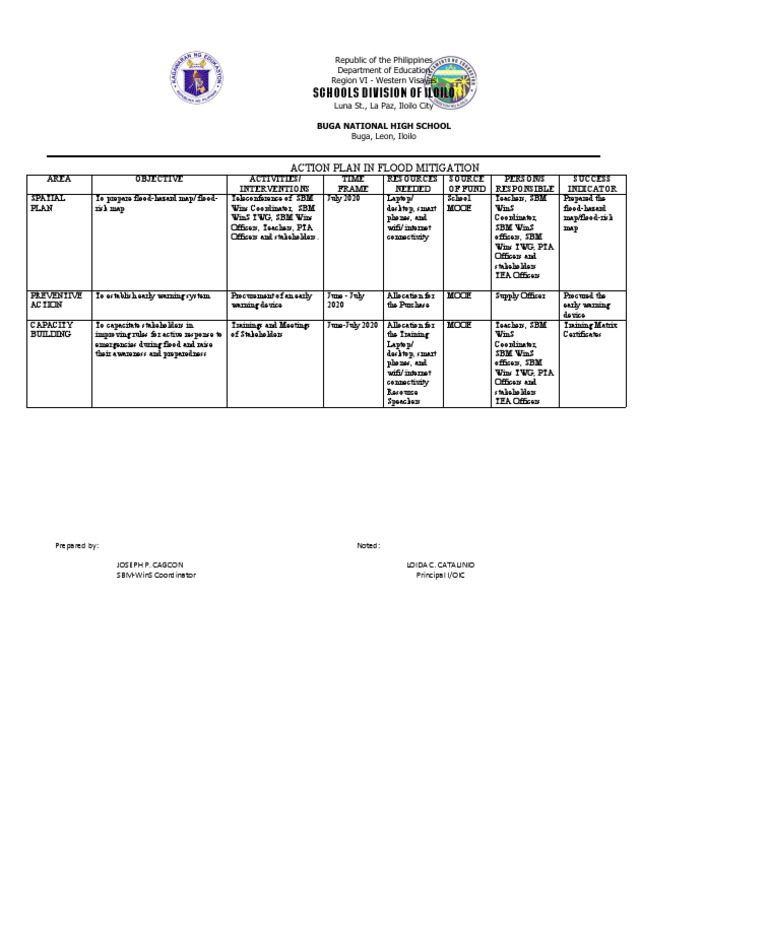 Schools Division of Iloilo: Action Plan in Flood Mitigation | PDF ...