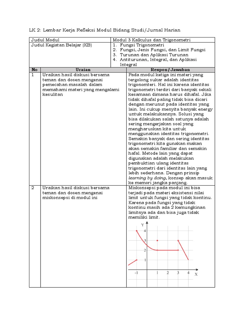 LK 2 - Lembar Kerja Refleksi Modul Bidang Studi Jurnal Harian - SITI NURAISYAH | PDF | Karier ...