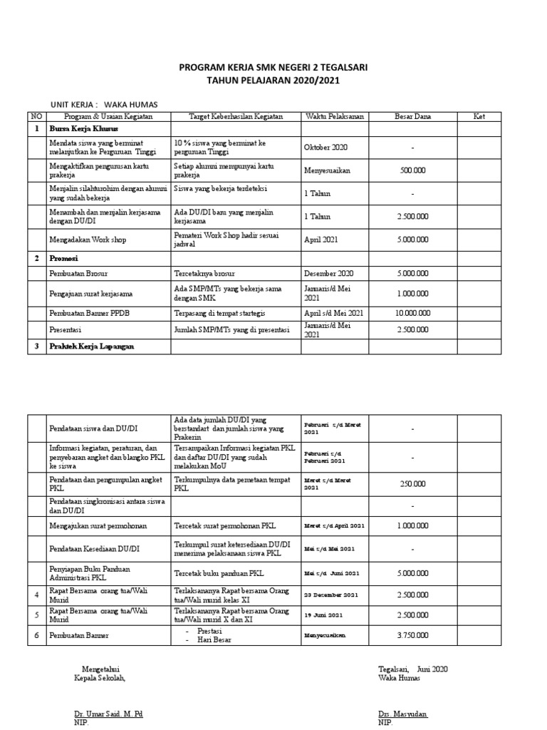 Program Kerja Humas SMK Negeri 2 Tegalsari | PDF