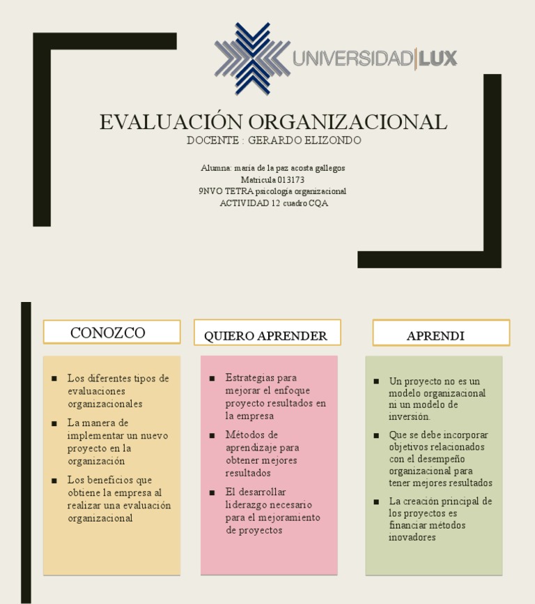 Act 12 Cuadro Cqa | PDF