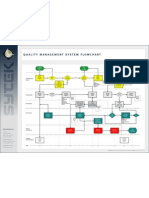 4M Change Management Format | PDF | Production And Manufacturing ...