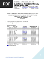 Daftar Frekuensi Repeater Rapi Dan Orari | PDF