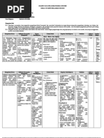 Silabus Kurikulum Merdeka Bahasa Inggris Kelas 10 | PDF | Karier & Perkembangan