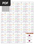 Benner Cycle & Fibonacci Numbers | PDF | Forecasting | Economies