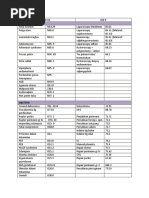 TB ICD-10 Codes Cheat Sheet | PDF | Tuberculosis | Medicine