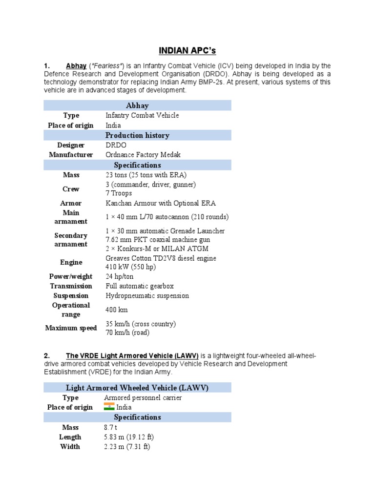Contemporary Army APC's | PDF | Armoured Fighting Vehicles | Armoured ...