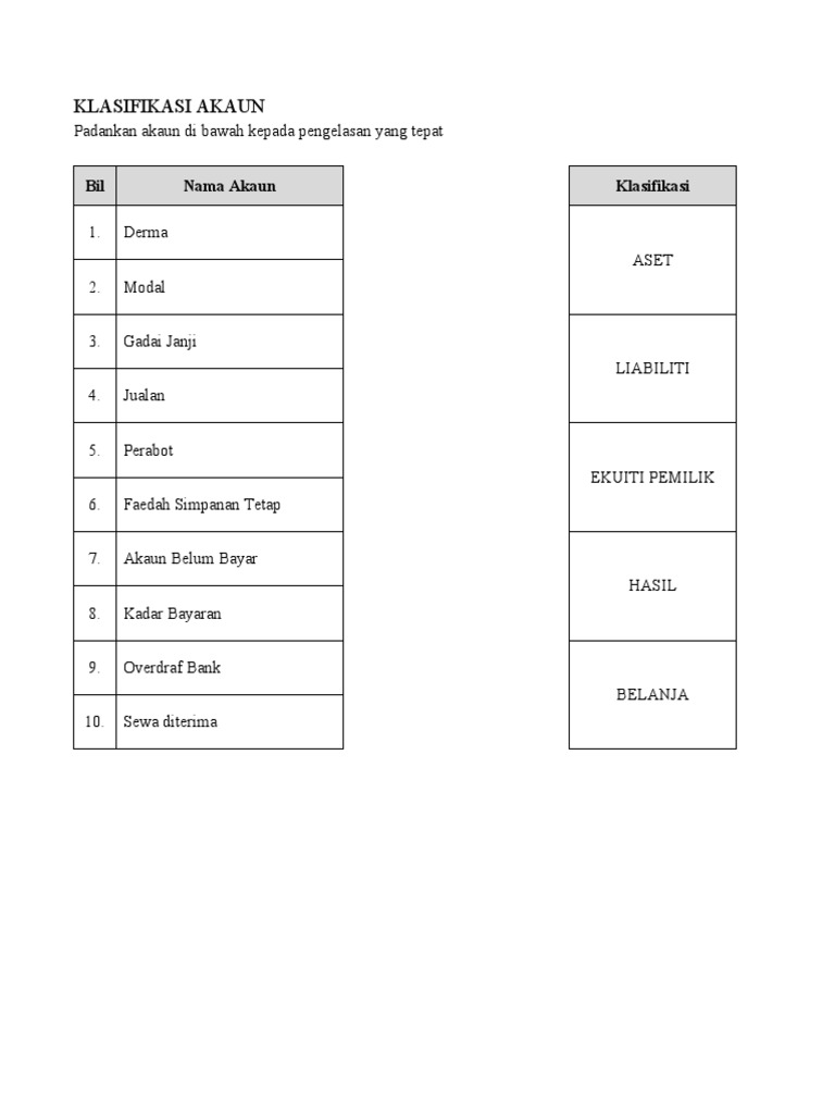 Klasifikasi Akaun Baleh | PDF
