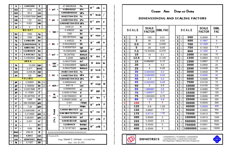 Scaling and Conversion Reference Guide | PDF | Pressure | Scientific ...