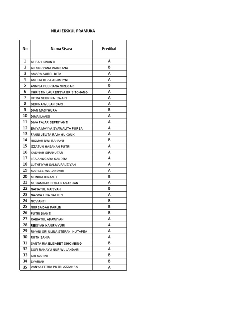 Nilai Ekskul Pramuka | PDF