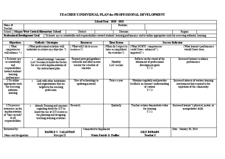 Teacher'S Individual Plan For Professional Development: School Year ...