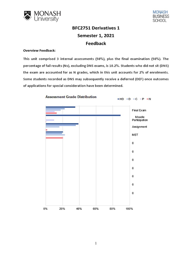 BFC2751 Exam Feedback Summary | PDF | Question | Test (Assessment)