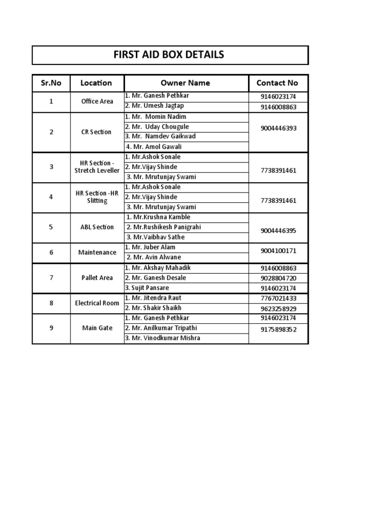 First Aid Box Inspection Checklist-New | PDF | Medical Emergencies ...