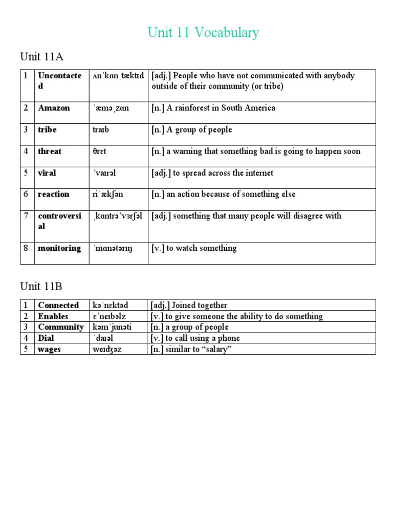 Unit 11 Vocabulary | PDF