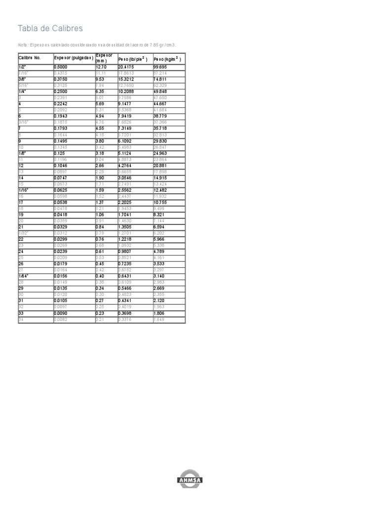 Tabla de Calibres | PDF