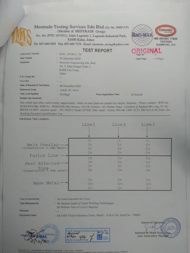 Hardness Report | PDF