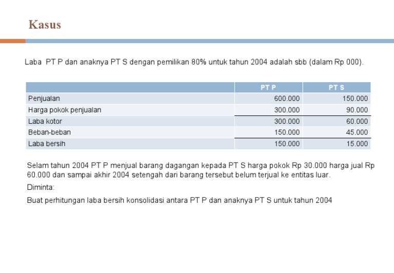 Tugas P8 Latihan Kasus | PDF