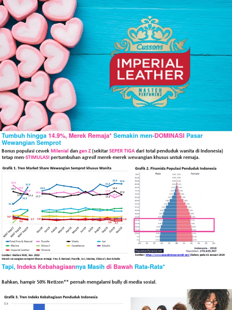 Produk Knowledge Sweet Treat | PDF