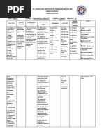 DisDAT: Tool for Identifying Distress | PDF | Palliative Care | Causes ...