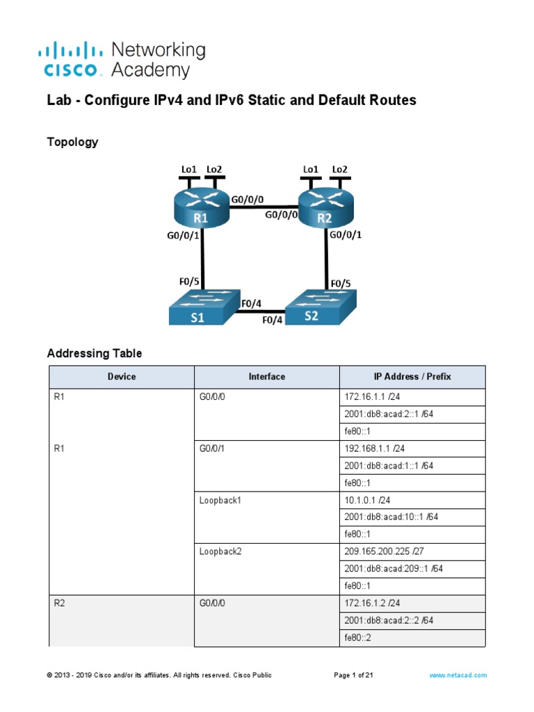 15.6.2 Lab - Configure IPv4 and IPv6 Static and Default Routes - ILM ...