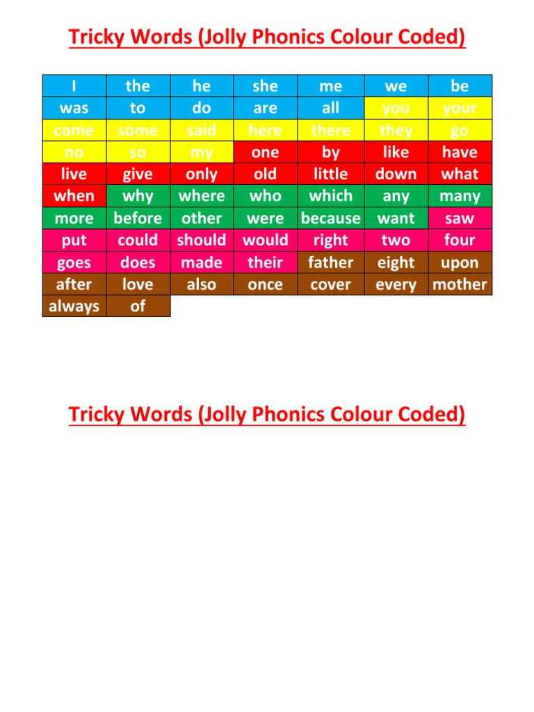 Complete Set of Tricky Words | PDF