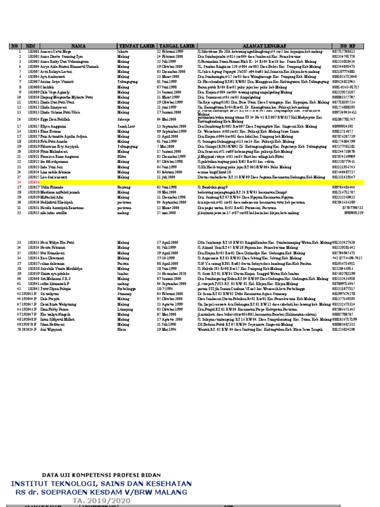 Data Mahasiswa Bidan Malang 2023 | PDF