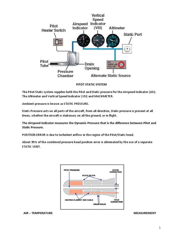Pitot Static System Explained | PDF | Airspeed | Altitude